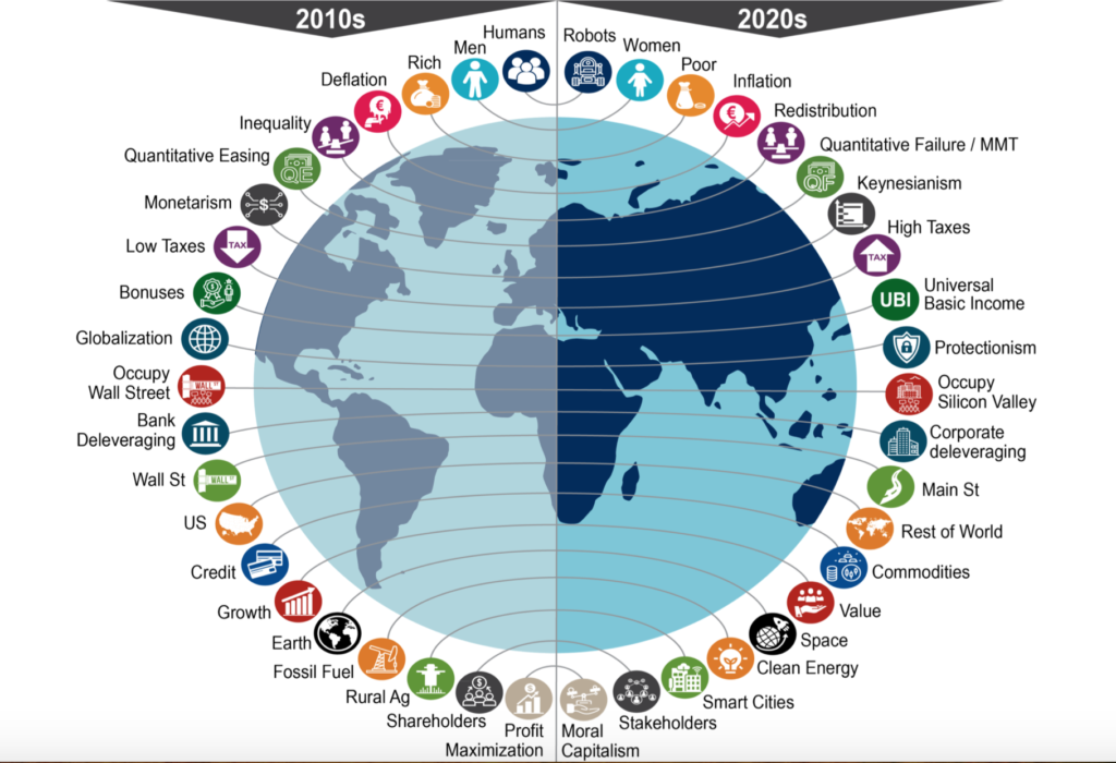 G20 Expert Interview Series Article - EST