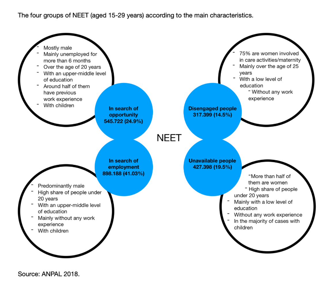 The NEET problem in Italy – a complex phenomenon to be solved - EST